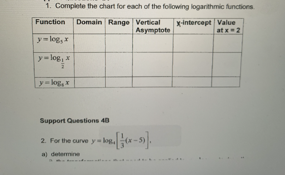Solved 1. Complete the chart for each of the following | Chegg.com