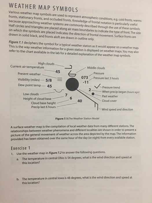 Solved WEATHER MAP SYMBOLS Various weather map symbols are | Chegg.com