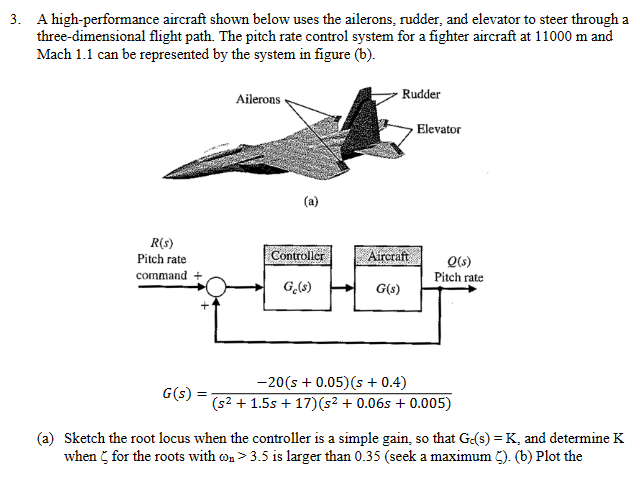Solved 3. A high-performance aircraft shown below uses the | Chegg.com