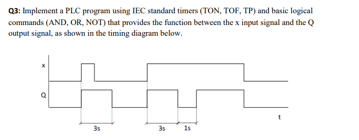 Solved Q3: Implement a PLC program using IEC standard timers | Chegg.com