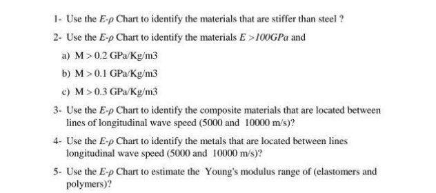 Solved 1. Use the E-p Chart to identify the materials that | Chegg.com