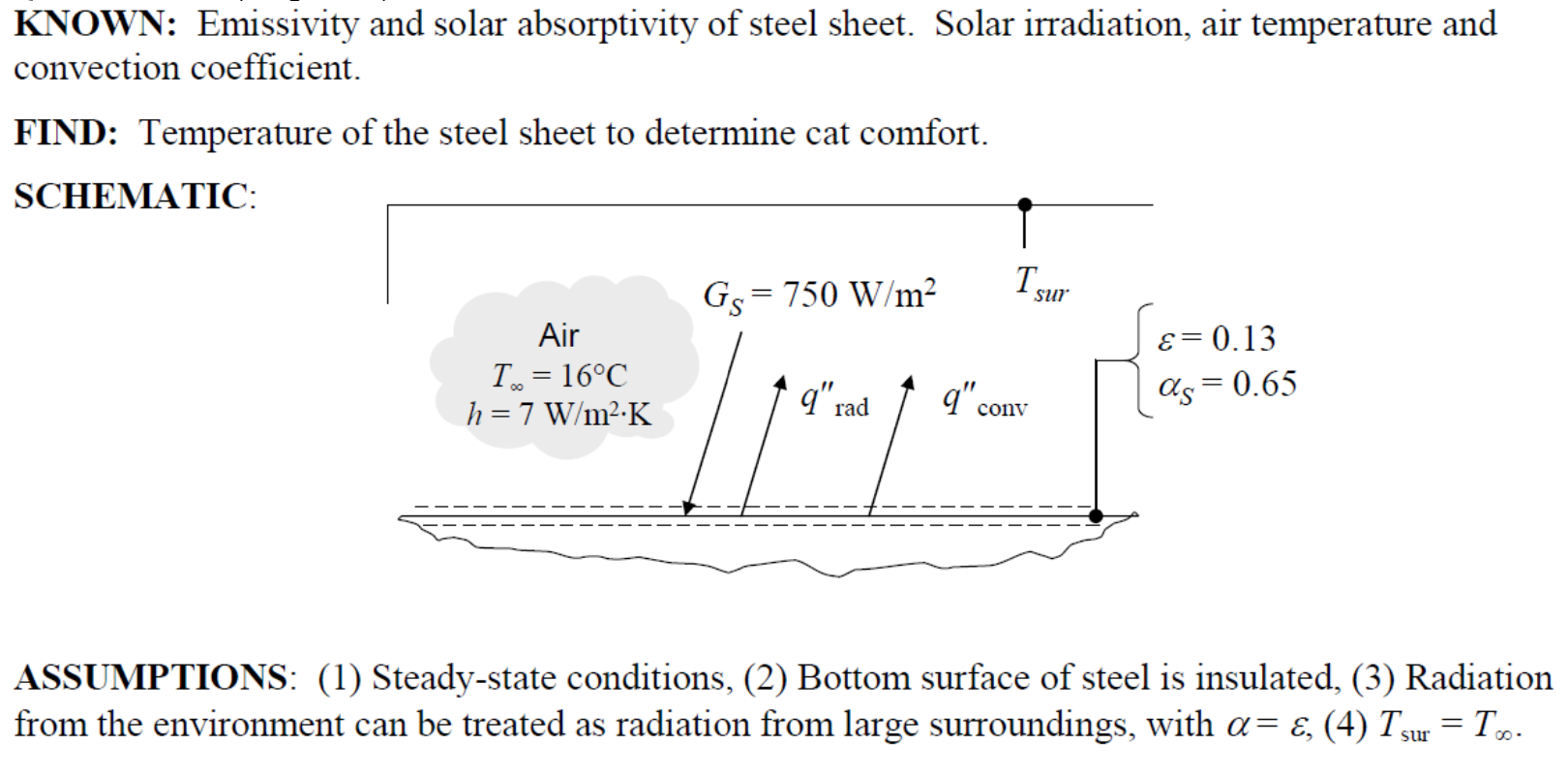 Solved KNOWN: Emissivity and solar absorptivity of steel | Chegg.com
