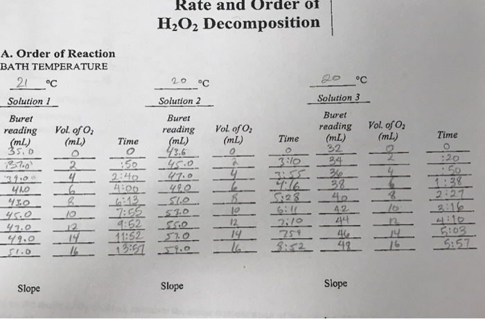 Solved Rate and Order of H202 Decomposition A. Order of | Chegg.com