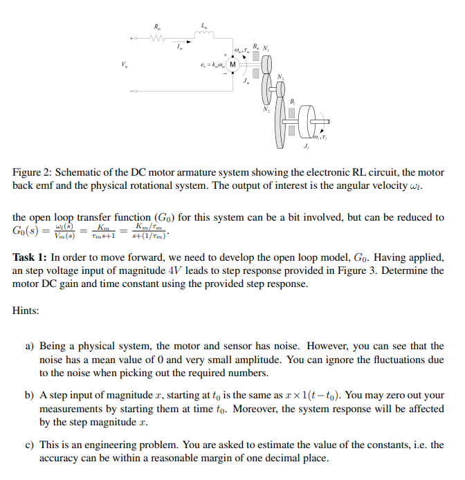 Figure 2: Schematic of the DC motor armature system | Chegg.com