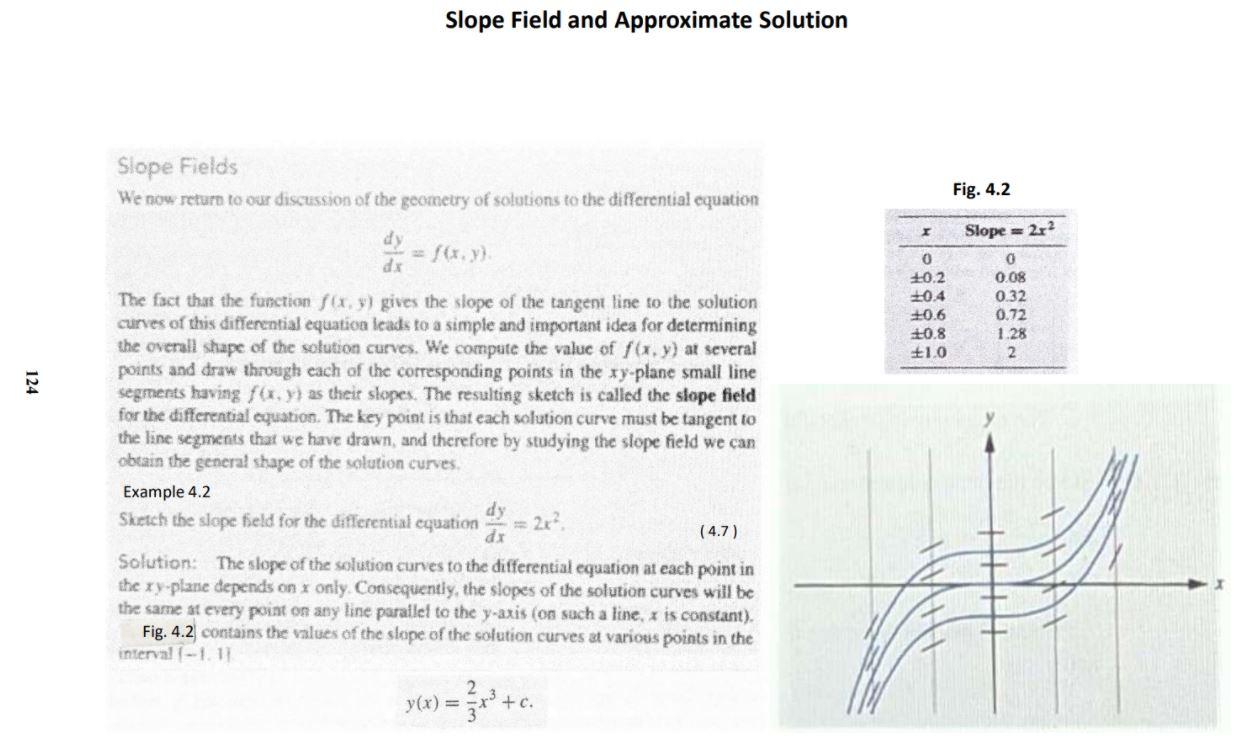 Solved Use Matlab Functions Meshgrid And Quiver To Plot The