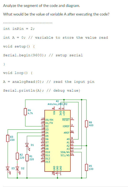 Solved Analyze the segment of the code and diagram. What | Chegg.com