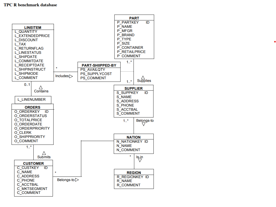 Solved IndexingConsider the relational schemas of the TPCHR | Chegg.com