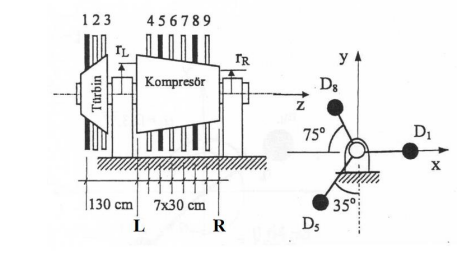 Solved The diagram shows the rotor of a 6-stage gas turbine | Chegg.com