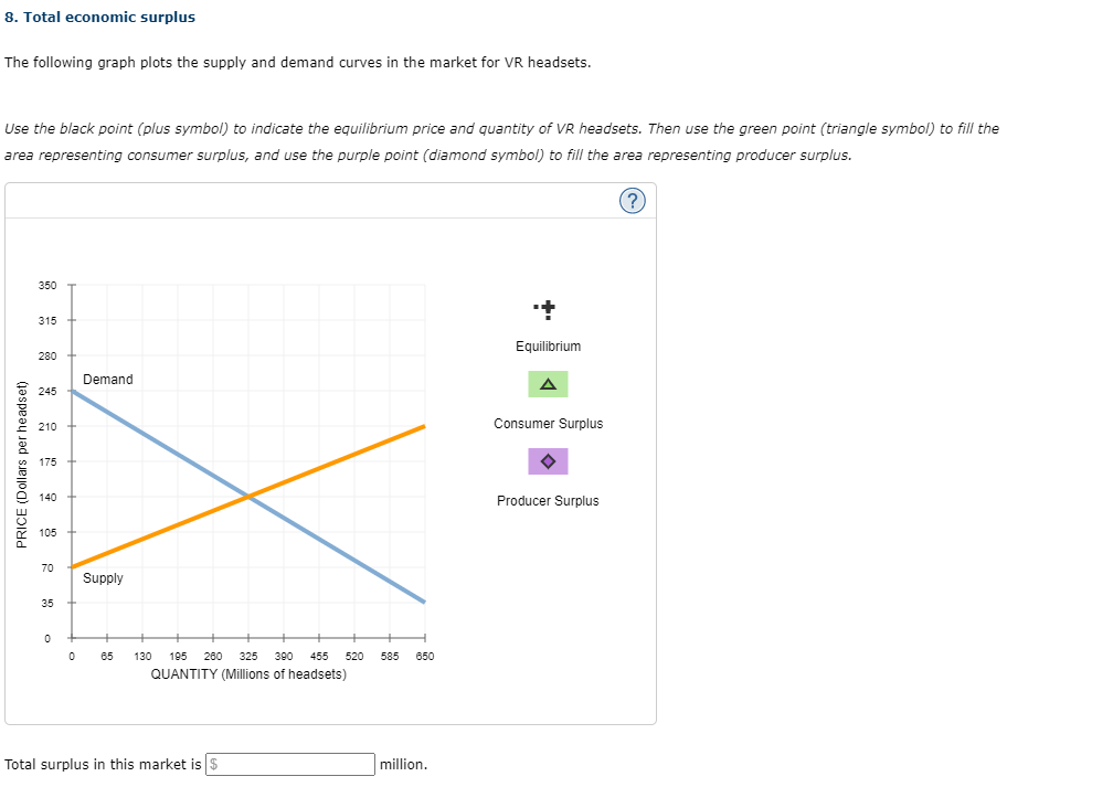 Solved 8. Total economic surplus The following graph plots | Chegg.com