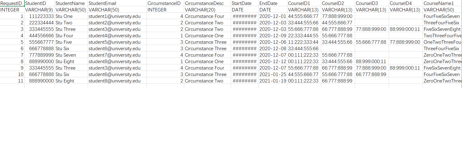 Solved Normalize your database into 2NF by adding the | Chegg.com