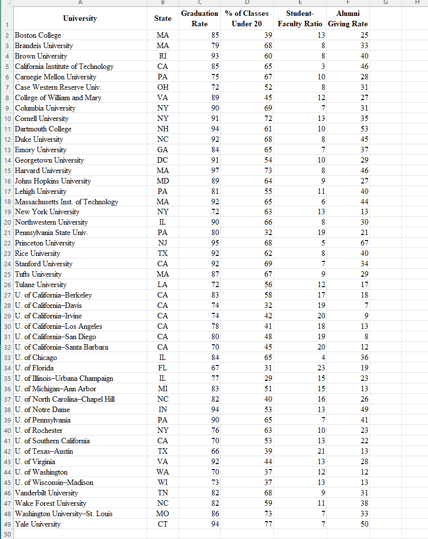 Solved Alumni donations are an important source of revenue | Chegg.com
