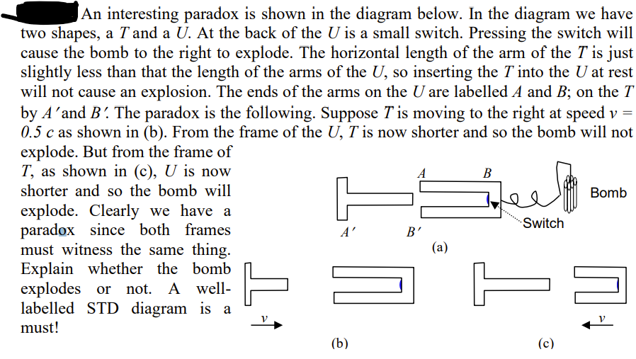 Solved An interesting paradox is shown in the diagram below. | Chegg.com
