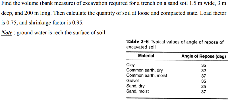 Solved Find the volume (bank measure) of excavation required | Chegg.com
