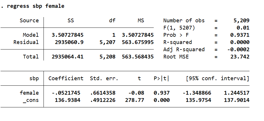 Solved 2. Conduct a basic linear regression to look at | Chegg.com