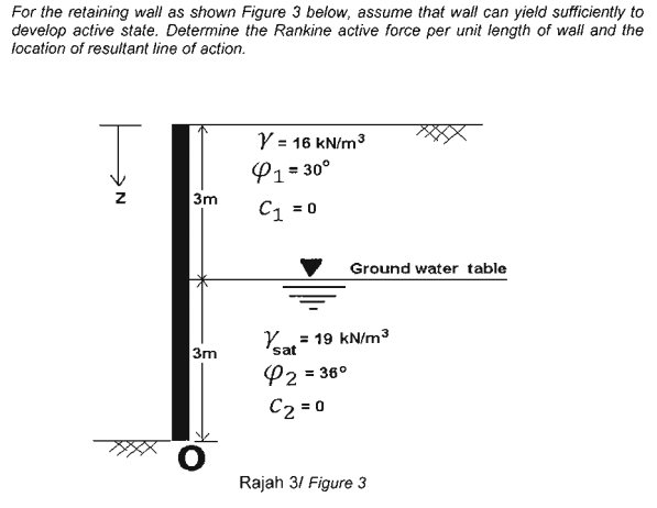 Solved For the retaining wall as shown Figure 3 below, | Chegg.com