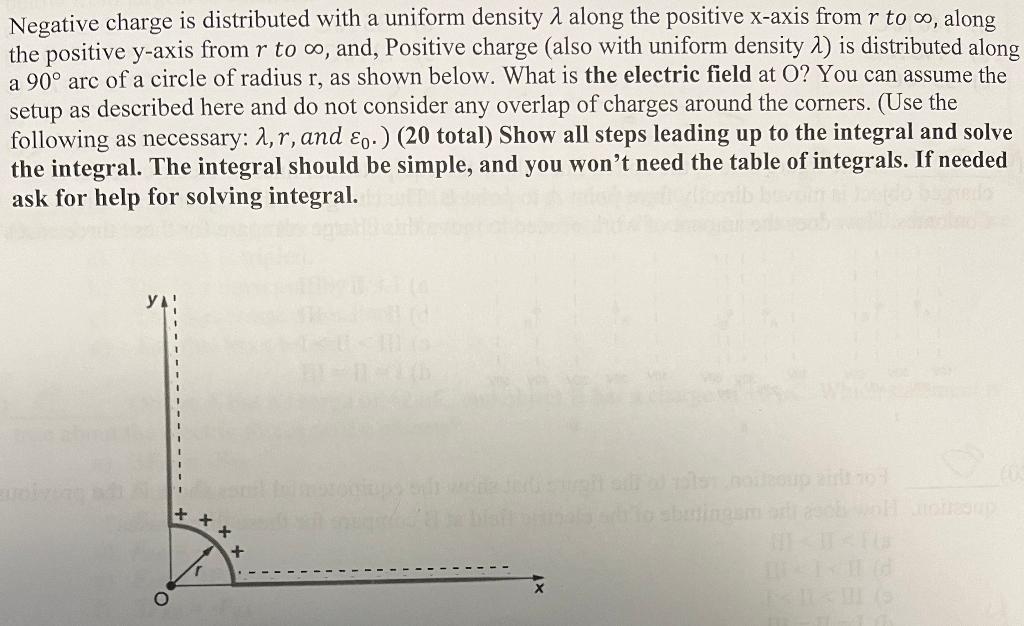 Solved Negative charge is distributed with a uniform density | Chegg.com