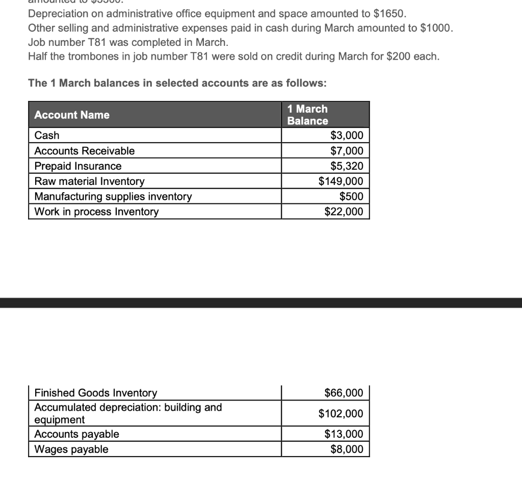 Solved Sami Design Ltd manufactures Sami musical instruments | Chegg.com