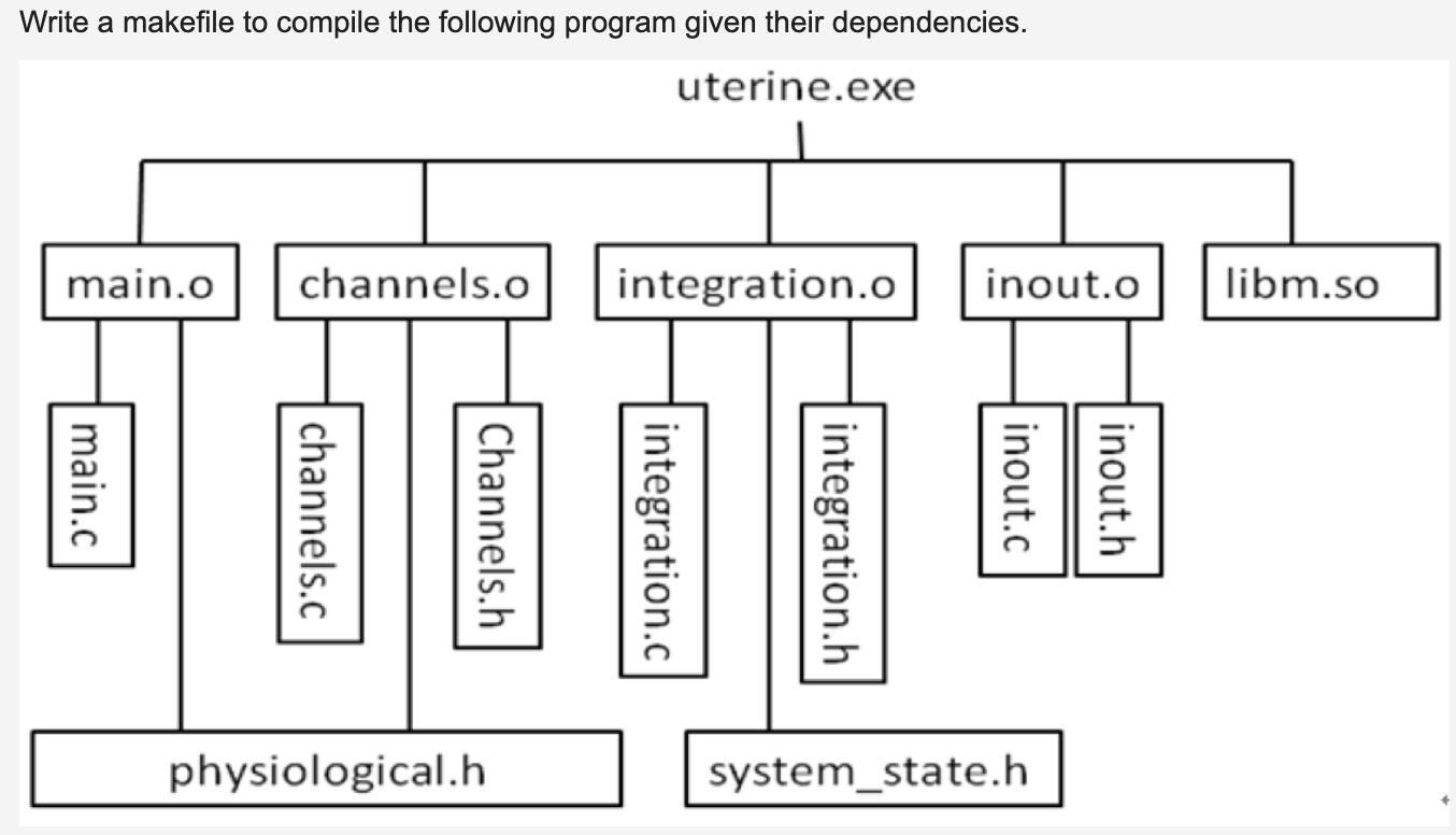 Solved Write a makefile to compile the following program | Chegg.com