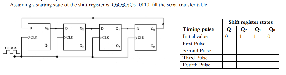 Solved Assuming a starting state of the shift register is | Chegg.com