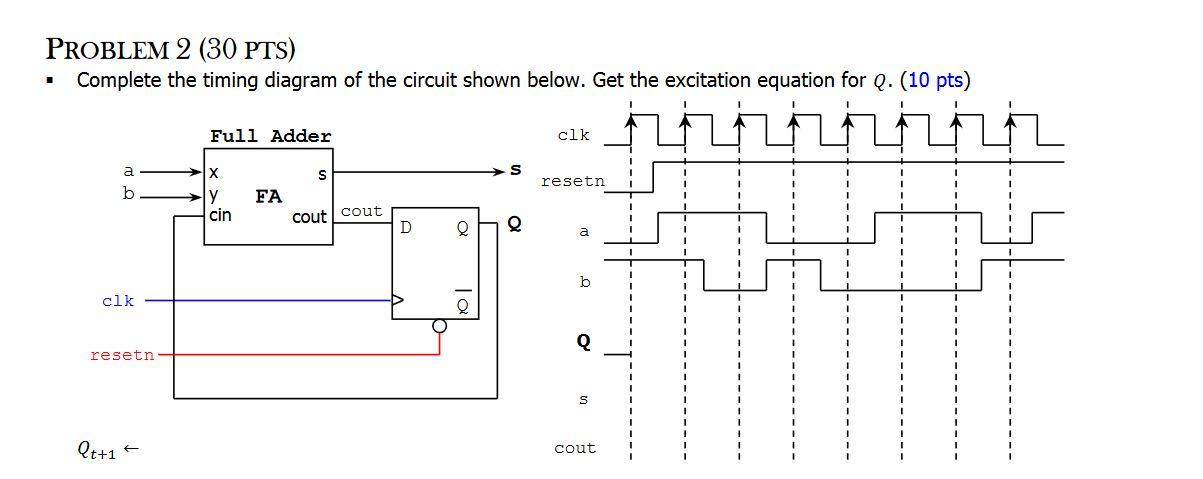 Solved PROBLEM 2 (30 PTS) - Complete the timing diagram of | Chegg.com
