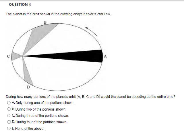 Solved The planet in the orbit shown in the drawing obeys | Chegg.com