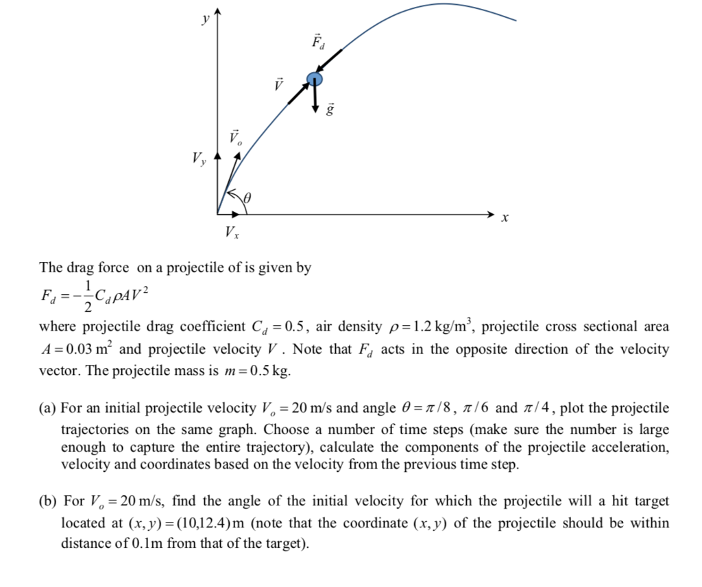 The drag force on a projectile of is given by where | Chegg.com