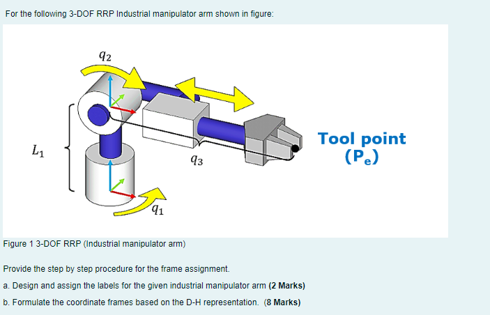 [Solved]: For the following 3-DOF RRP Industrial manipulat