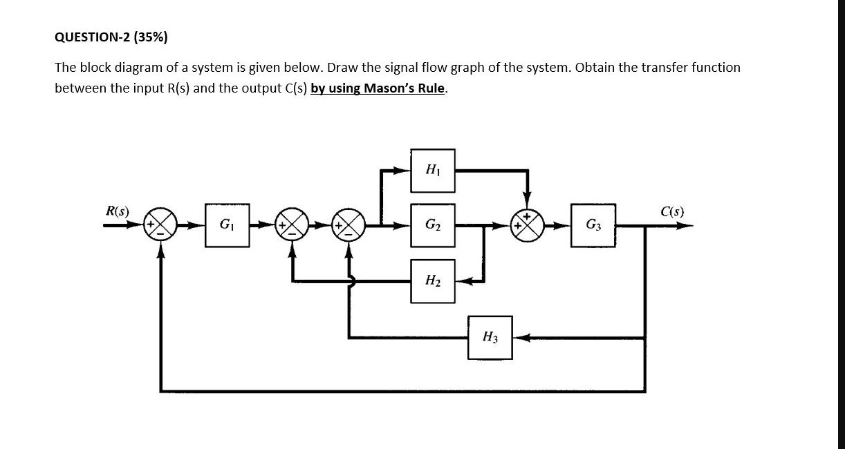 Solved The block diagram of a system is given below. Draw | Chegg.com