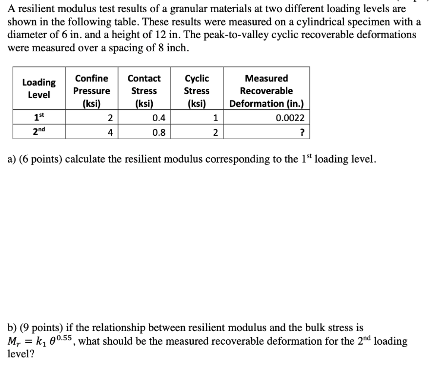 Solved A resilient modulus test results of a granular | Chegg.com