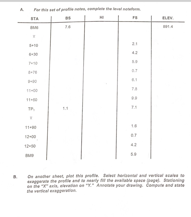 Solved For this set of profile notes, complete the level | Chegg.com