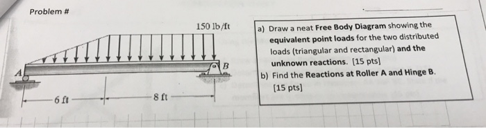 Solved a) Draw a neat Free Body Diagram showing the | Chegg.com