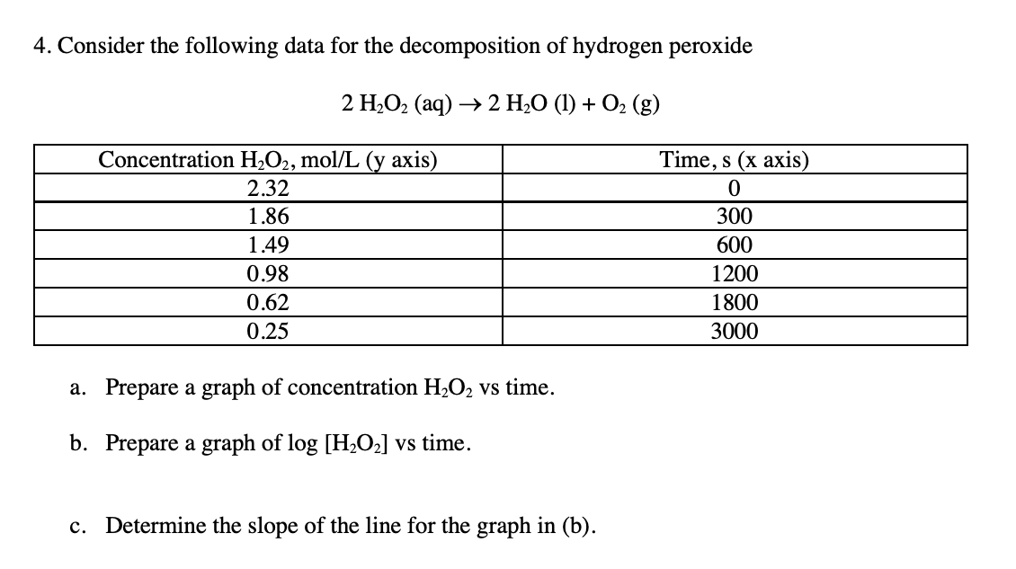 Solved 4. Consider the following data for the decomposition | Chegg.com