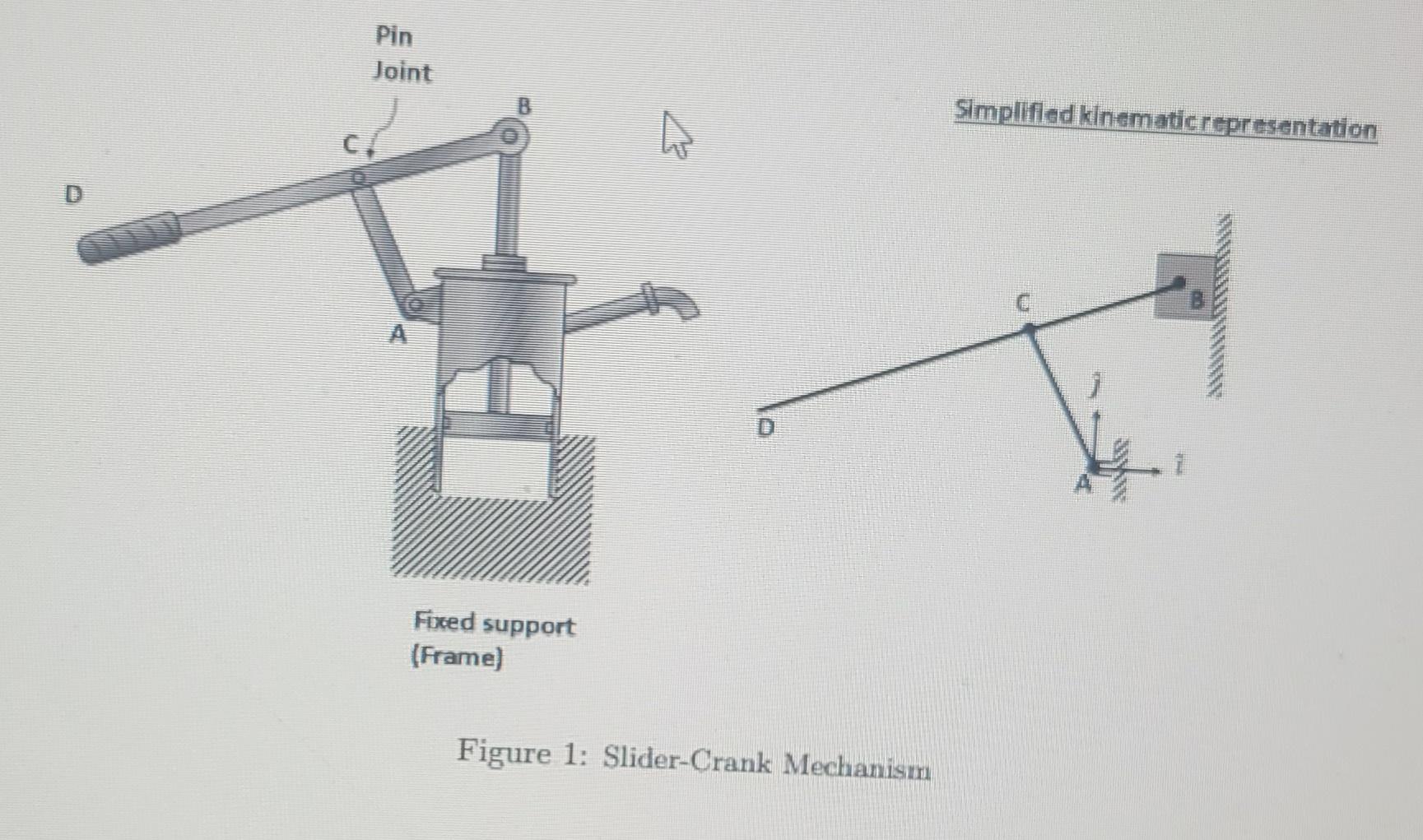 Solved The Slider-Crank mechanism depicted in Fig. 1 along | Chegg.com
