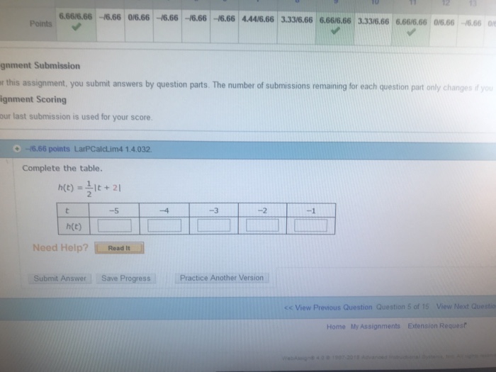 Solved 6.666.66 -6.66 0/6.66 -6.66 -6.66 -6.66 4.44/6.66 | Chegg.com