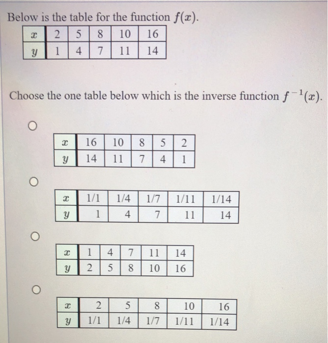 Inverse Function Table | Decoration Examples