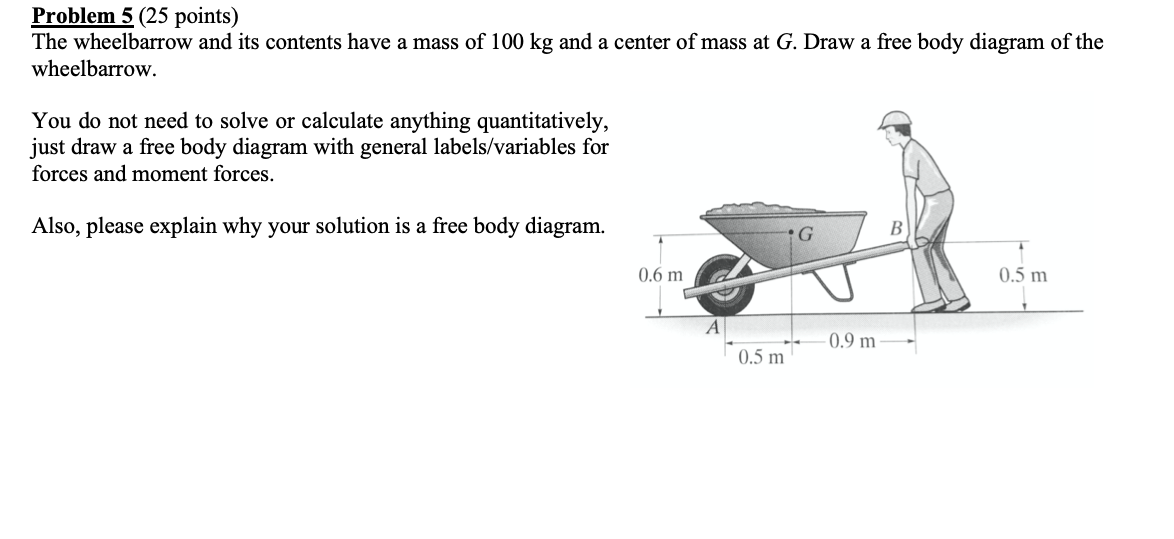 Solved Problem 5 (25 points) The wheelbarrow and its | Chegg.com