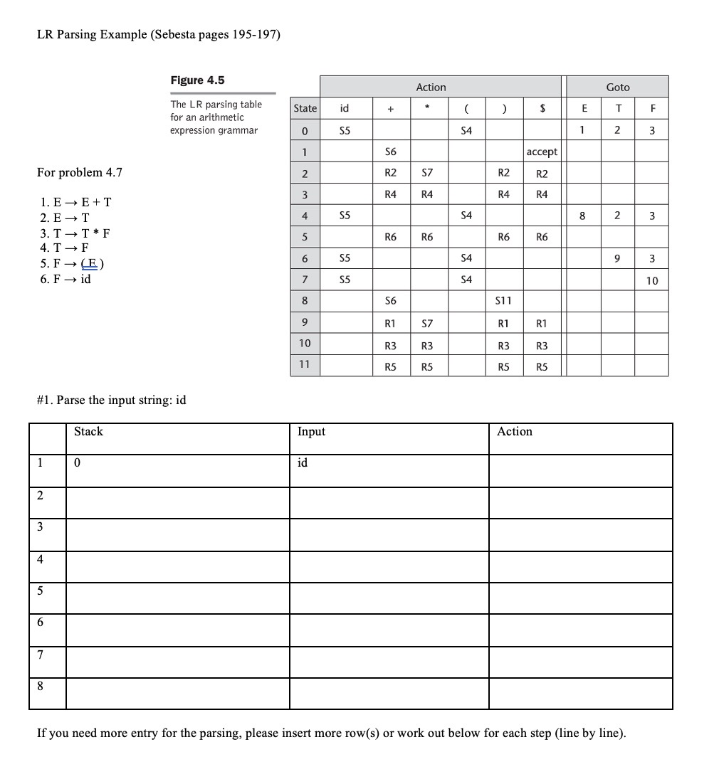 Solved LR Parsing Example (Sebesta pages 195-197) Figure 4.5 | Chegg.com Solved LR Parsing Example (Sebesta pages 195-197) Figure 4.5 | Chegg.com