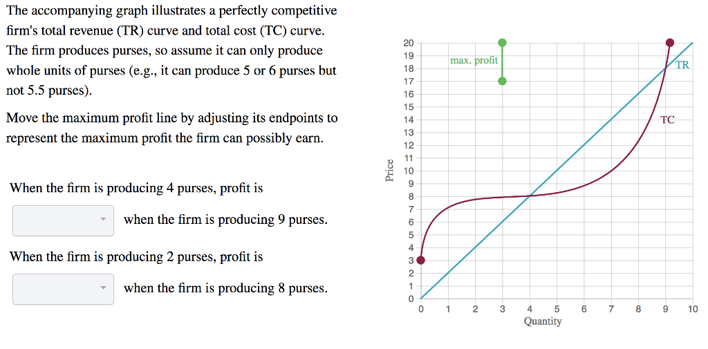 Solved The accompanying graph illustrates a perfectly | Chegg.com