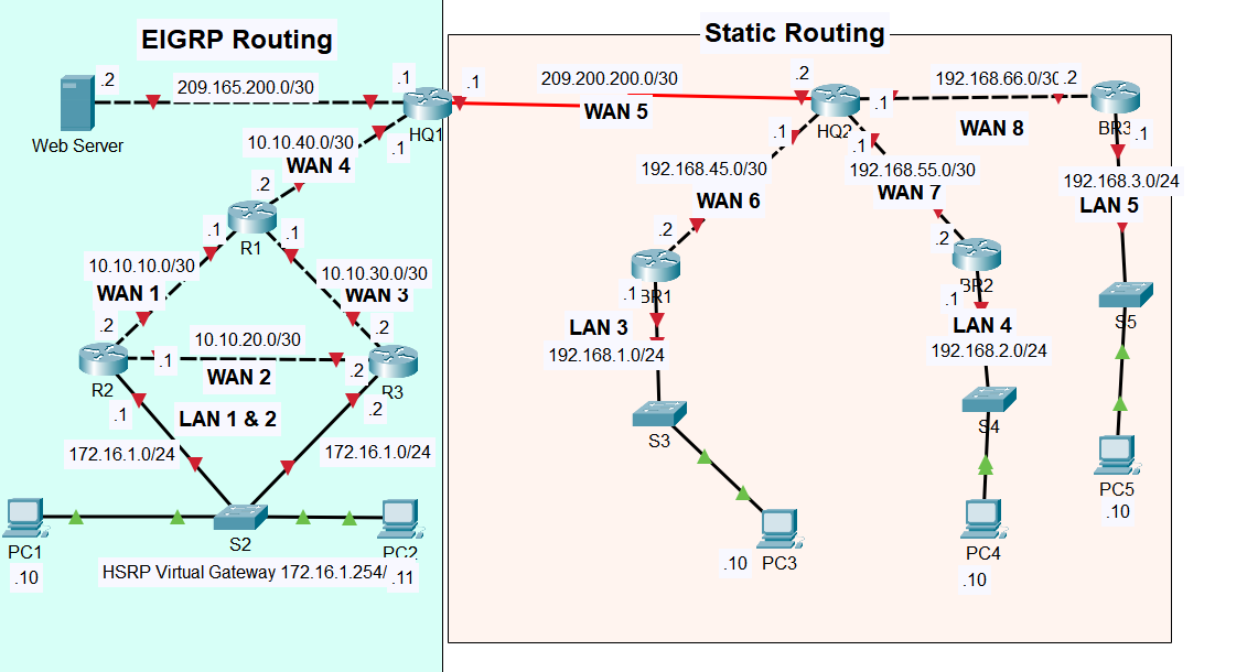 1. Configure the IP addresses on all the devices as | Chegg.com