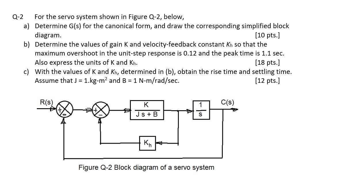 Solved Q-2 For the servo system shown in Figure Q-2, below, | Chegg.com