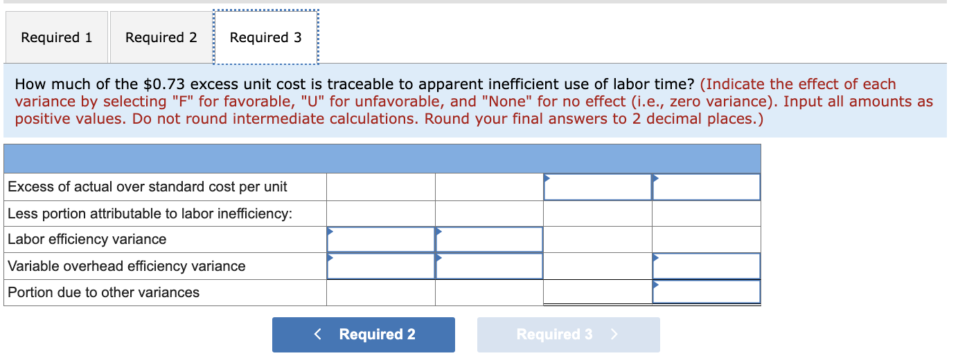 Solved Problem 9-20 Basic Variance Analysis; the Impact of | Chegg.com