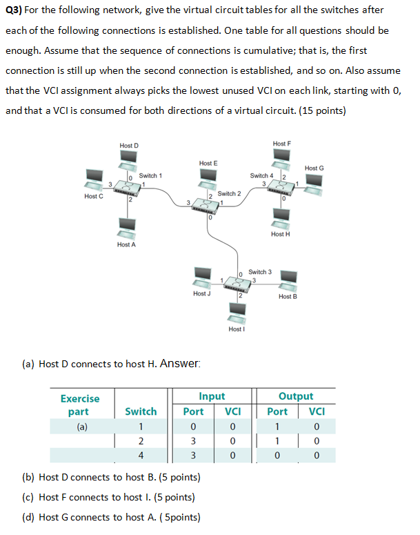 Solved Need help with parts b-dFor the following network, | Chegg.com