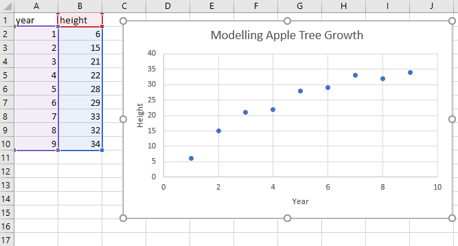 Solved 3. Determine a logarithmic function (in the form | Chegg.com