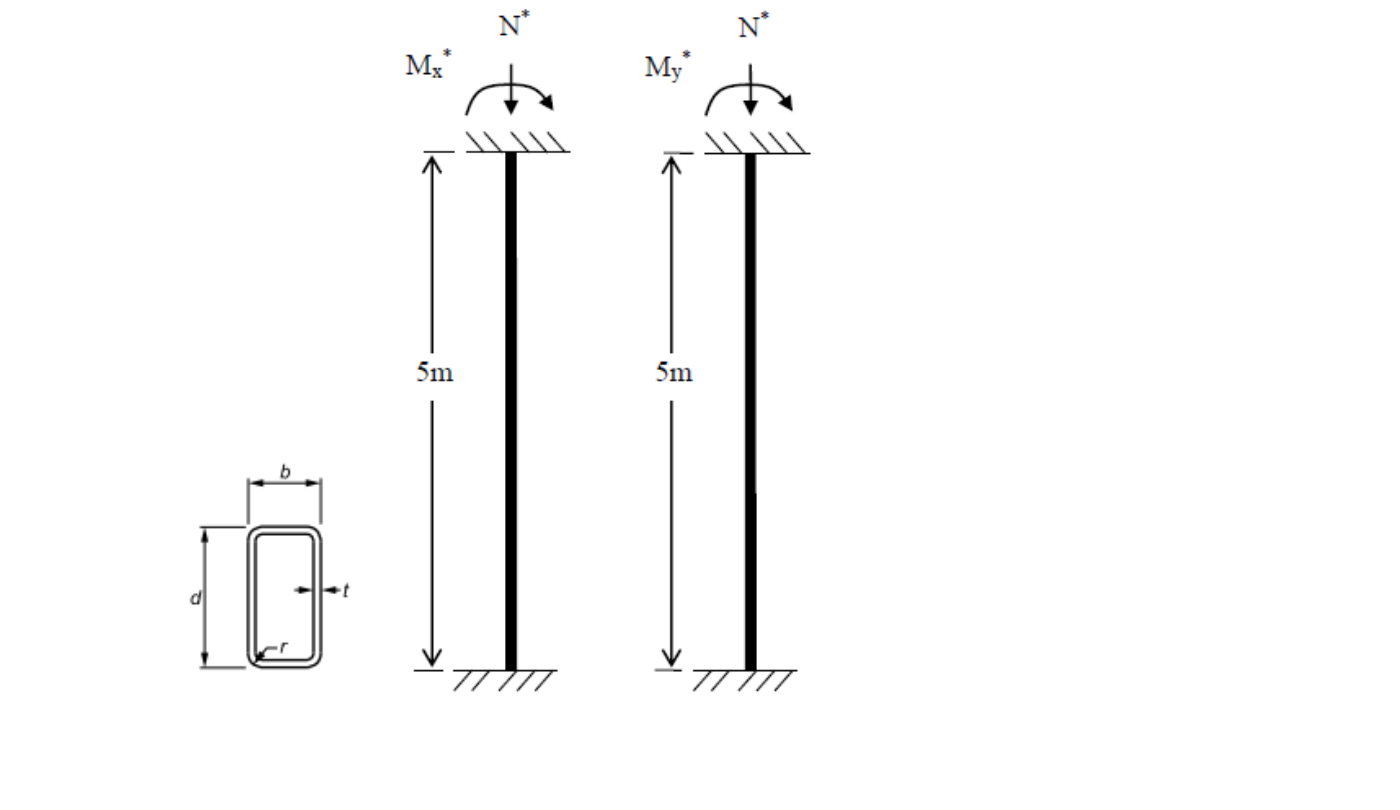 Solved Question 1 [10 marks] A rectangular hollow section | Chegg.com