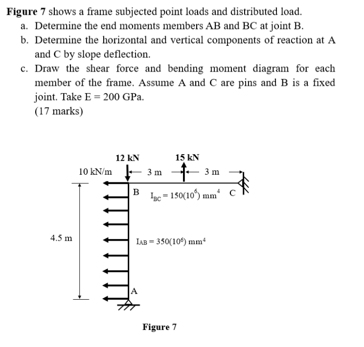 Solved Figure 7 shows a frame subjected point loads and | Chegg.com