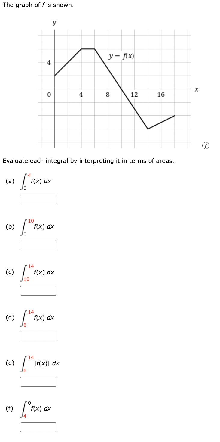 Solved The graph of f is shown. Evaluate each integral by | Chegg.com