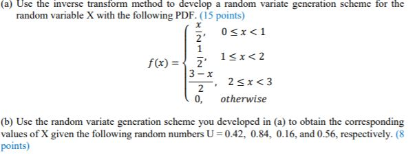Solved A Use The Inverse Transform Method To Develop A