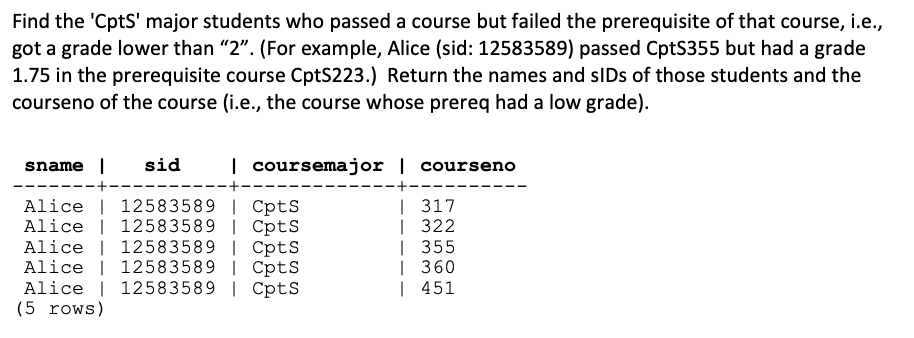 Solved Given the schema, write a query and subquery to do | Chegg.com