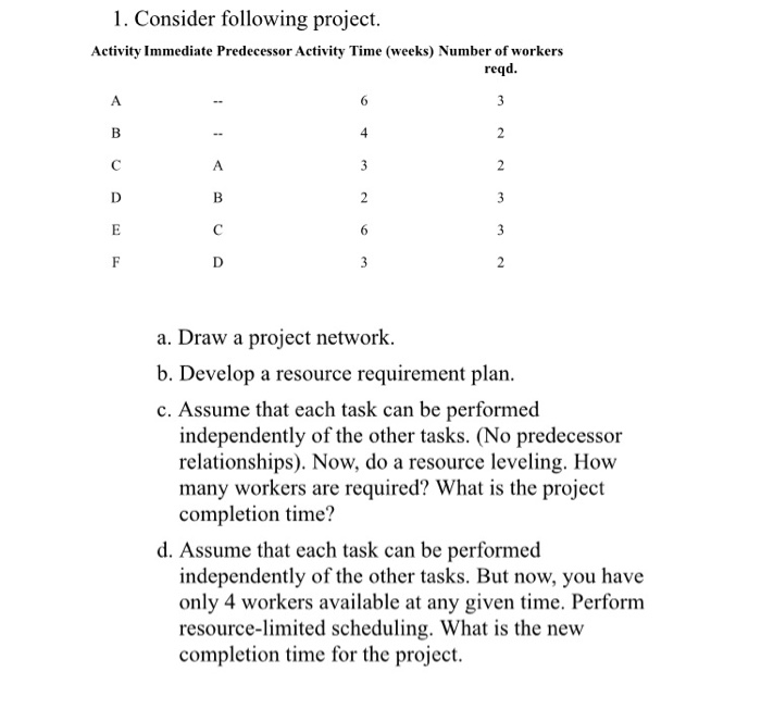 Solved 1. Consider following project. Activity Immediate | Chegg.com