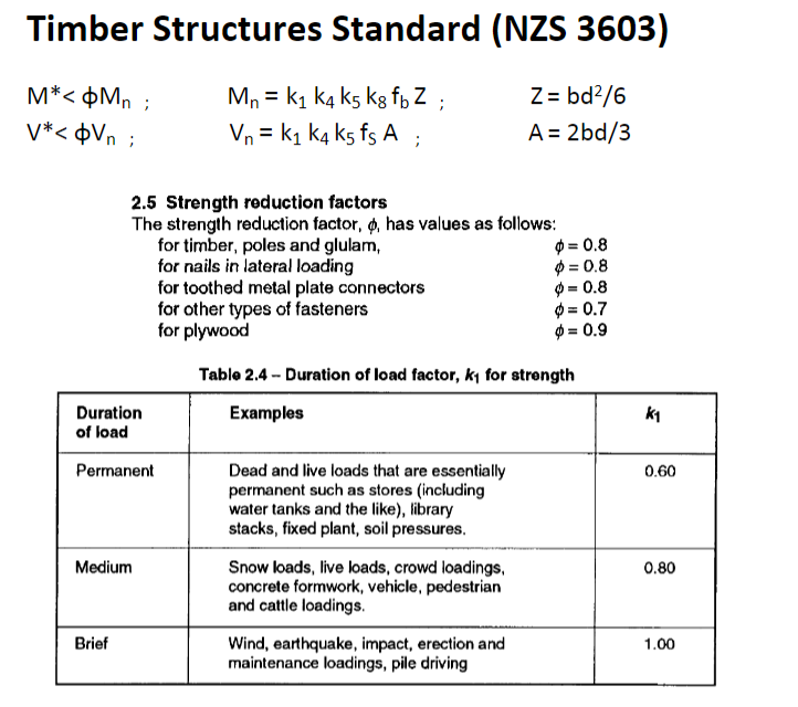 Solved Question 7 [Total: 16 Marks] For the beam shown below | Chegg.com